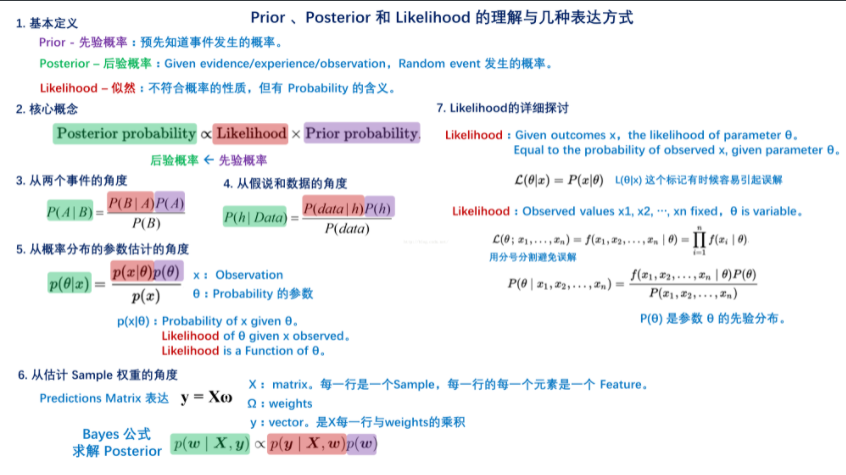 【从零开始的机器学习之旅】04-Classification:Probabilistic Generative Model(概率生成模型) - Nannan blog